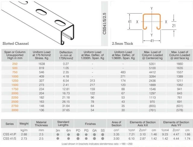 CSS HEAVY DUTY Unistrut Channel 41x41 41x21 Slotted or Plain 3m Lengths ...