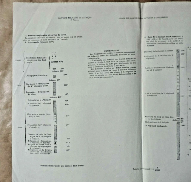 ANCIEN CARTE MILITAIRE Plan Ordre de Marche D'une Division D'infanterie ...