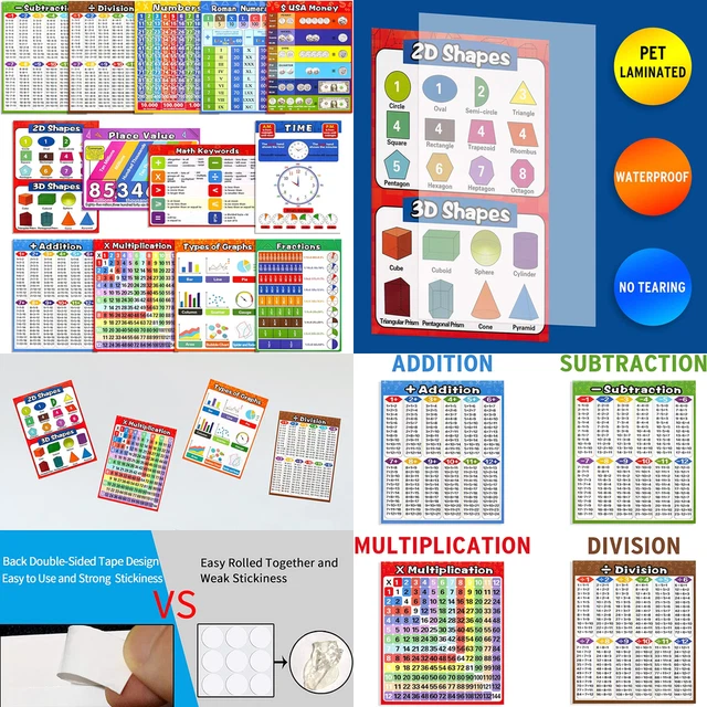 MATH EDUCATIONAL LEARNING Posters,Laminated Math Charts with Tape for ...