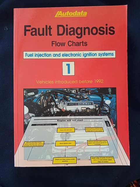 AUTODATA FAULT DIAGNOSIS 1 flow charts for fuel injection & electronic ...