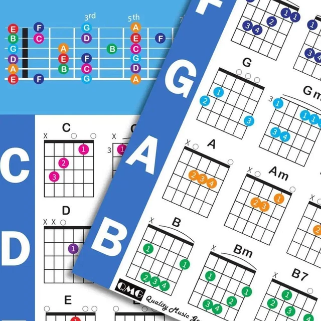 Beginners Guide To Ukulele Chords Educational Reference Chart £4 62