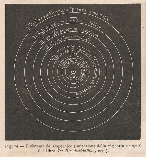 A8876 LE SYSTÈME Du Copernic - 1895 Xylographie Vintage - Vintage ...
