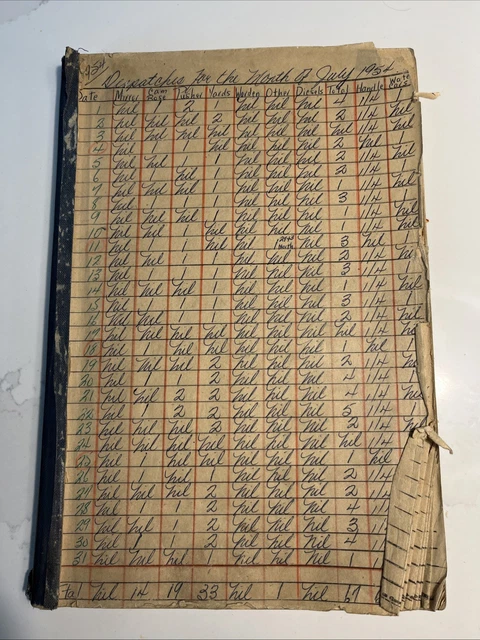 CANADIAN NATIONAL RAILWAYS 1950s Rare Dispatch Book Dispatchers CN Rail ...