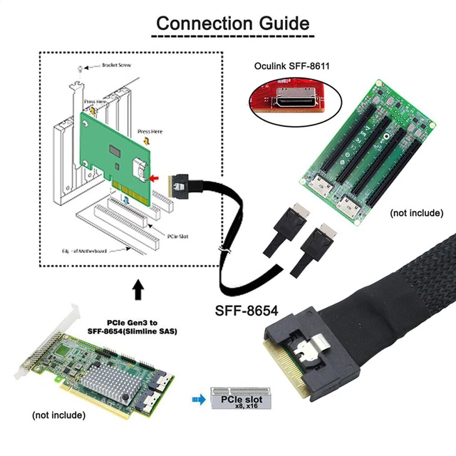 25GBPS 8I DUAL to PCIE SAS Server SFF-8611 PCI Express SFF-8654 ...