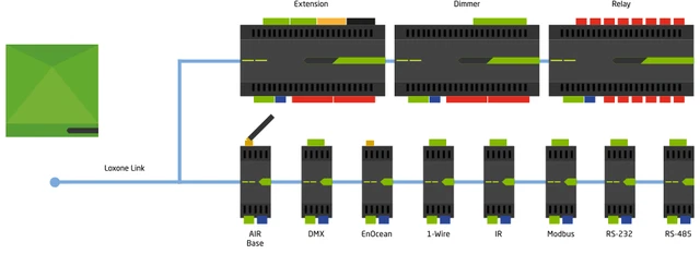 LOXONE MINISERVER GO gen 1 mit aktueller Firmware 4GB SD Cart aber ohne ...
