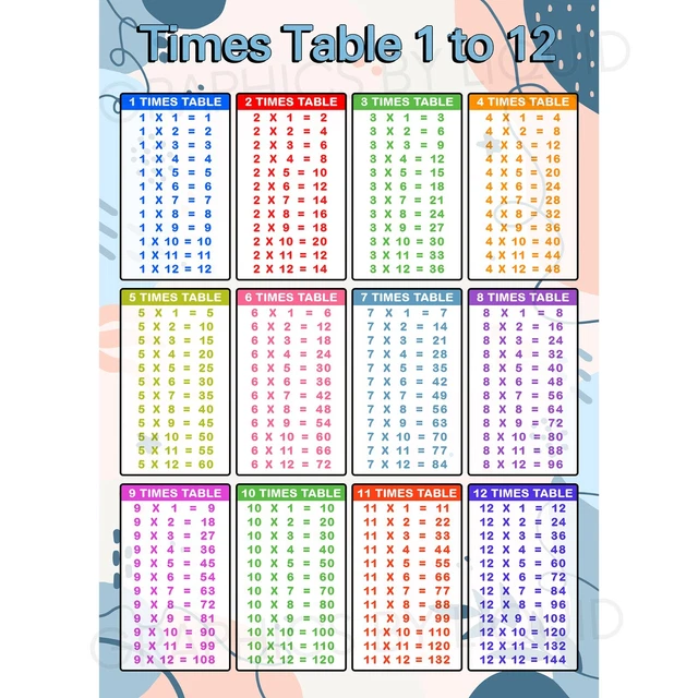 TIMES TABLES A4 Wall Chart Poster Children Kids Education ...