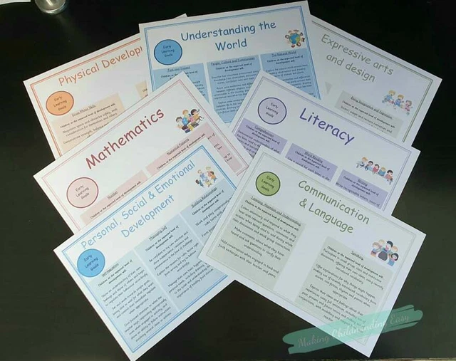 A5 2021 EYFS Early Learning Goals posters,classroom display Childminder ...