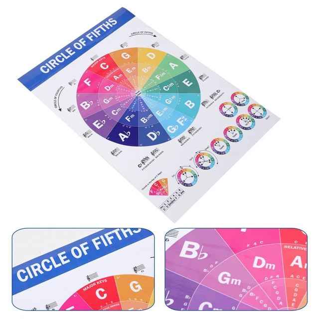 EDUCATIONAL MUSIC THEORY Poster Color Wheel Chart for Fashion Piano ...