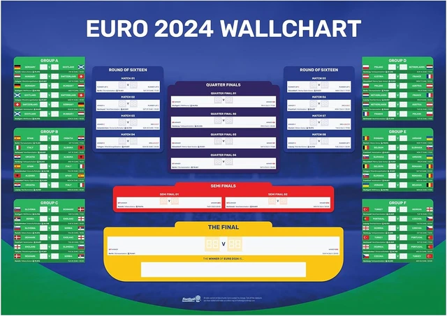 EURO 2024 WALL Chart (A2, Folded to A4) £7.29 - PicClick UK