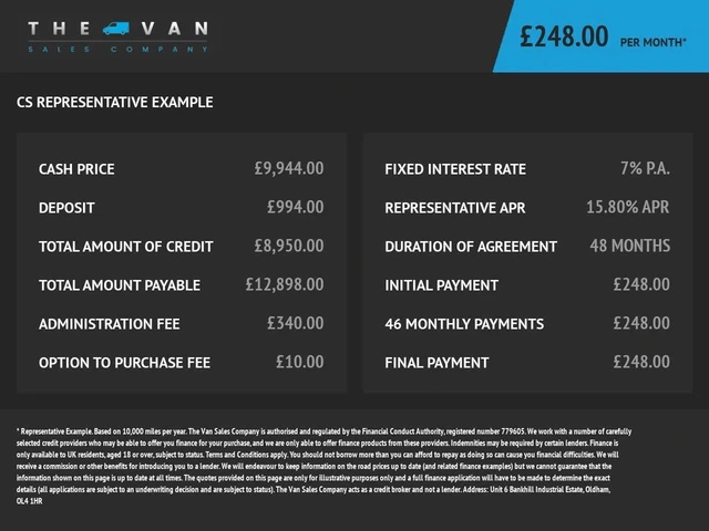 2023 RENAULT KANGOO 1.5 DCi BLUE ENERGY ML19 START PANEL VAN 6DR DIESEL ...