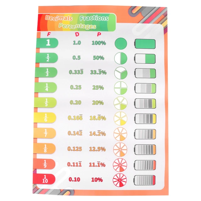 PAINTING FRACTIONS WALL Chart Preschool Wall Chart Cartoon Number ...