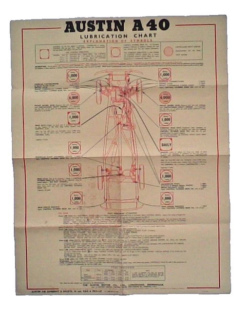 VINTAGE - AUSTIN A40 Castrol Lubrication Chart Poster - Good Condition ...