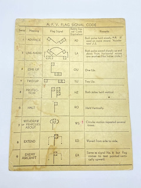 WW2 PERIOD BRITISH Armoured Fighting Vehicle A.F.V Flag Signal Code ...