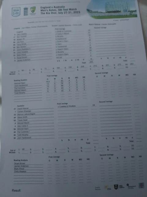 ENGLAND VS AUSTRALIA 5th Test Ashes 2023 Scorecard KIA OVAL DAY 2 Broad ...