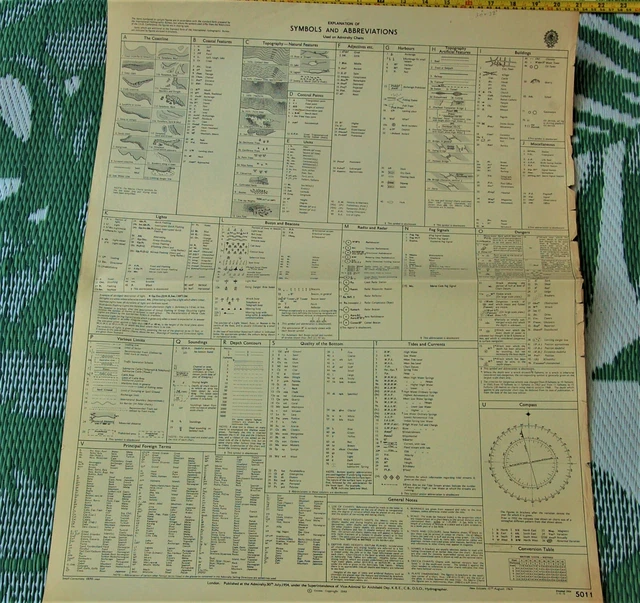 HYDROGRAPHIC OFFICE EXPLANATION of Symbols/Abbreviations on Admiralty ...