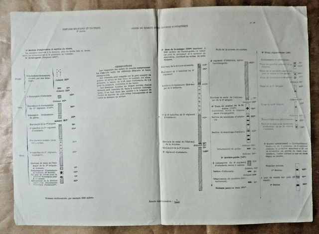 ANTIQUE MILITARY CARD Plan Order of March of an Infantry Division £11. ...
