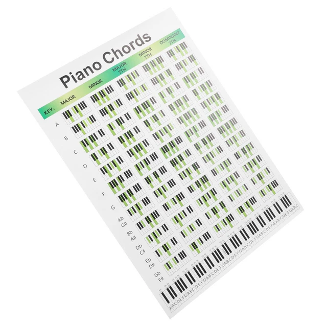 PIANO CHORD SCORE Chart for Beginner Poster Chords Stickers $10.18 ...