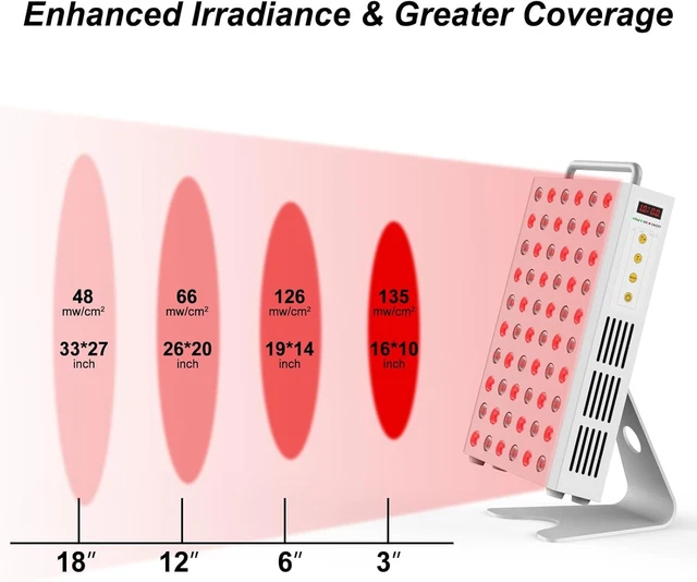 300W LED LIGHT Therapy Near Infrared Red Therapy Light 660Nm 850Nm ...