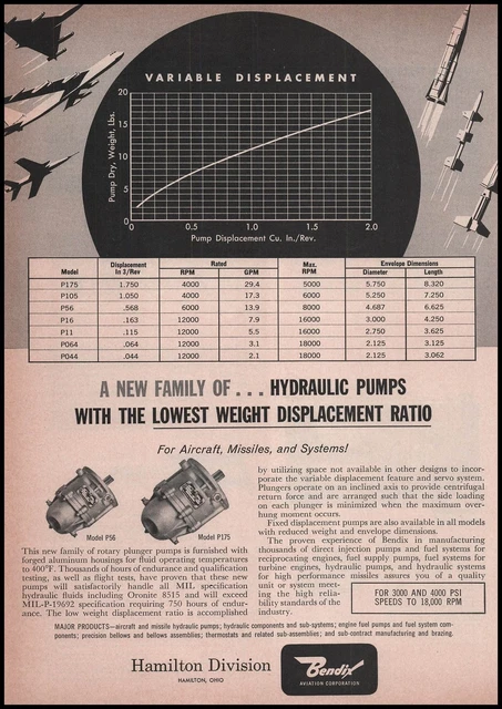 1959 BENDIX HAMILTON Ohio Aircraft & Missile Rotary Plunger Pumps Chart ...