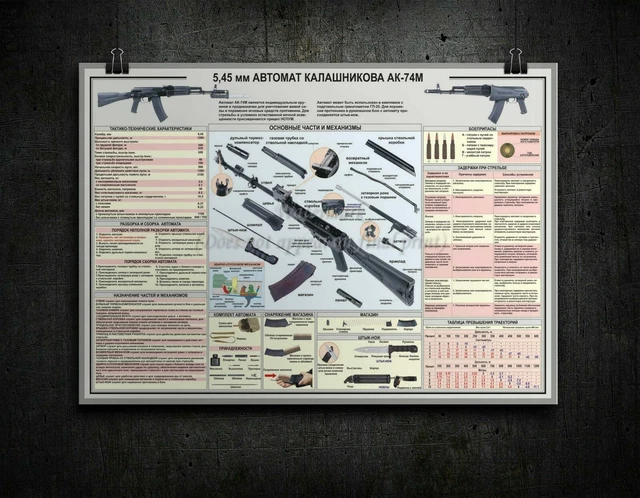 KALASHNIKOV AK-47 ASSAULT Rifle: [Kalashnikov-Series Assault Rifles ...