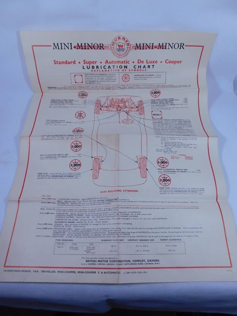 MORRIS MINOR STANDARD Super Automatic Cooper Castrol Lubrication Wall ...
