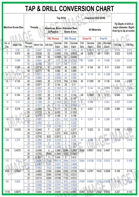 TOOL CONVERSION DATA Charts- Digital PDF Download File - Imperial ...