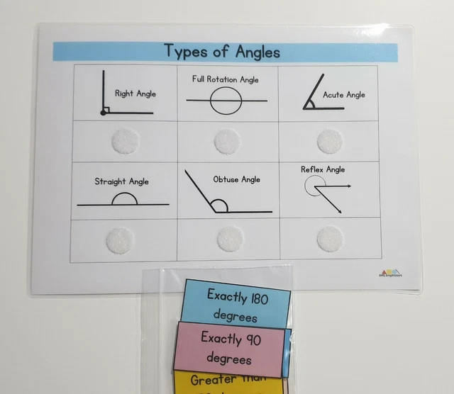 TYPES OF ANGLES, teaching resources, homeschooling,learning activities ...