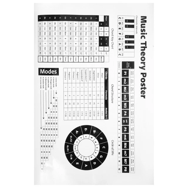 GUITAR CHORD CHART Poster Piano Chords Charts Music Classroom Decor £19 ...