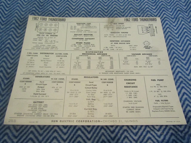 1962 FORD THUNDERBIRD Specifications Chart Sheet EUR 7,76 - PicClick FR