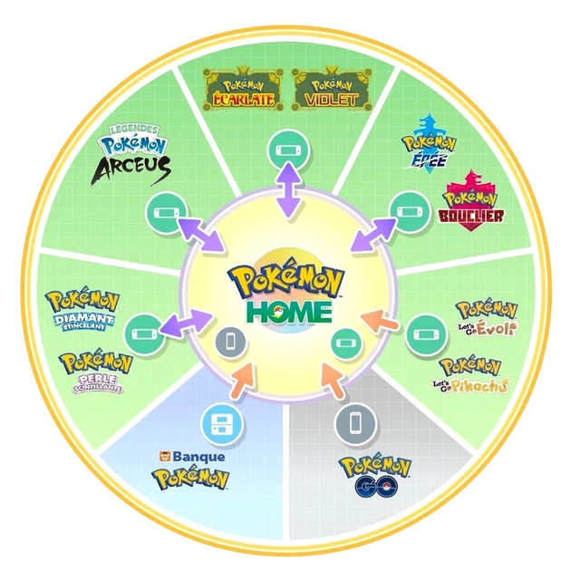 SHINING PEARL POKÉMON Home Pokédex Sinnoh Shiny/Not 6IV Legit ID 001-210 EUR 3,00 - PicClick FR