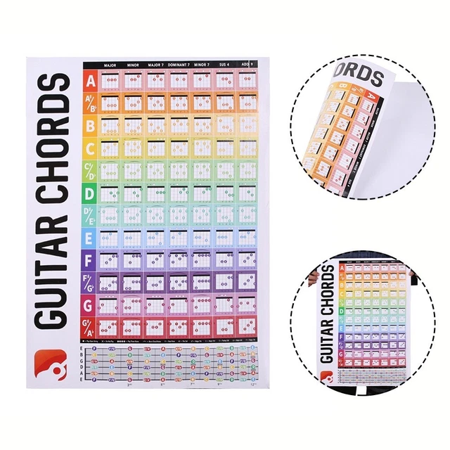 VISUAL LEARNING GUIDE Guitar Chord Chart with Color Coded Fretboard ...