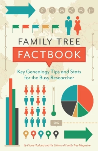DIANE HADDAD EDITORS of Family Tree Magazine Family Tree Factbook ...