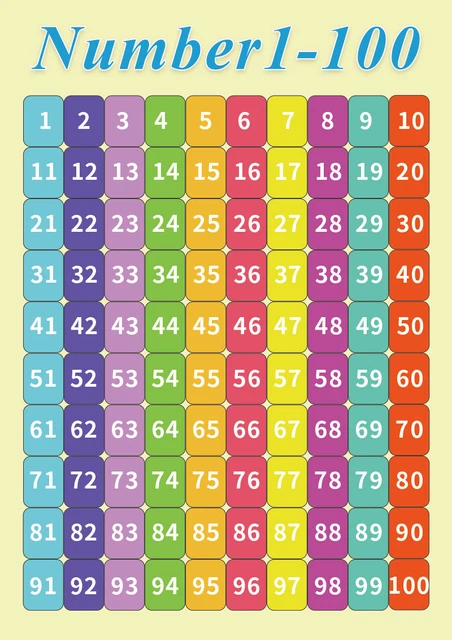 TIMES TABLE NUMBERS 1-100 Poster Grid Square A4 Wall Chart Boys Girls ...