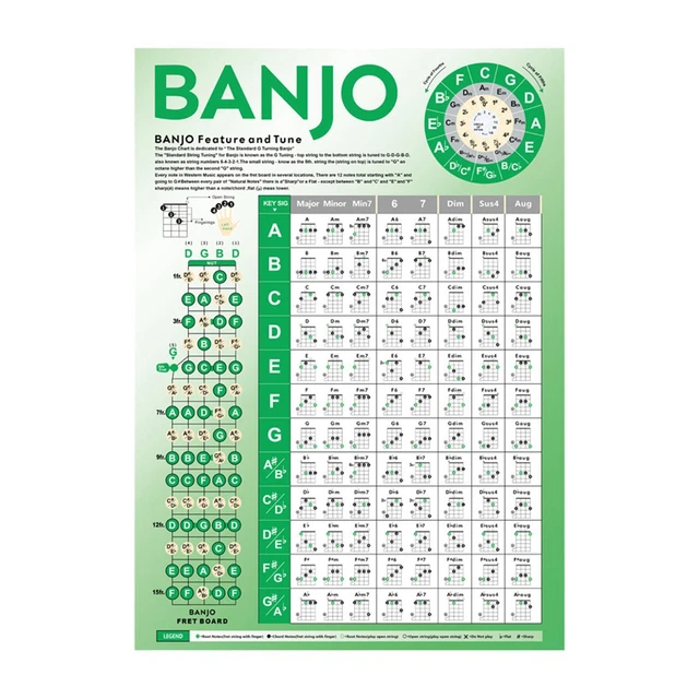 BANJO CHORDS CHART Poster Banjo Fretboard Notes for Pianist Piano ...