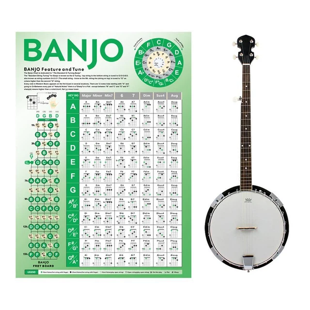 BANJO CHORD CHART Poster Easy Chords Beginner[ EUR 9,40 - PicClick DE