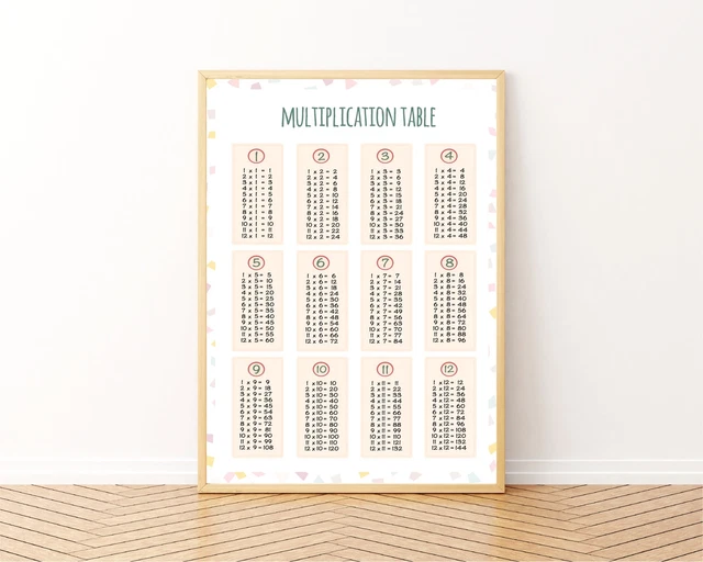 MULTIPLICATION TABLE POSTER print, Times table poster, Educational ...