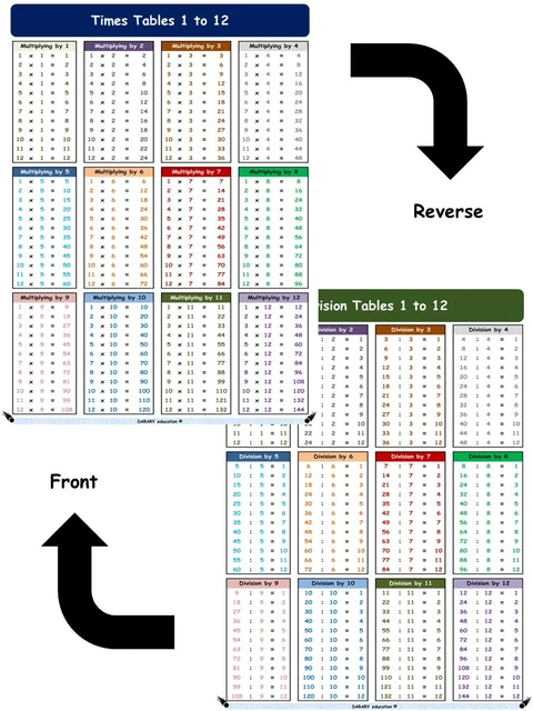 TIMES TABLES 1 to 12 & Division Tables Kids Math poster - A3 / A4 ...