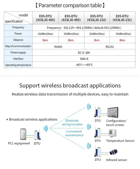 RS485 LORA MODEM 433mhz 3/8KM RS232 Modem LoRa Inspection Electrical ...