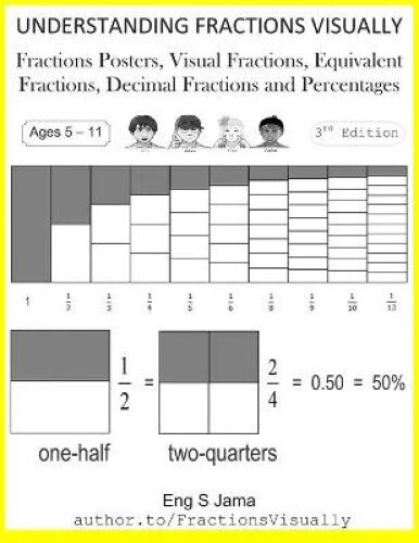 UNDERSTANDING FRACTIONS VISUALLY: Fractions Posters, Visual Fractions ...