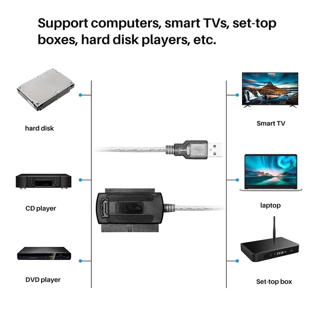 CABLE D'ADAPTATION USB 2.0 vers IDE S-/2.5/3.5 Z4Z51285 EUR 8,30 ...