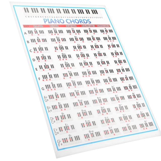 PIANO CHORDS CHART 57x41cm Piano Chord Poster Color Coded 88 Keys ...