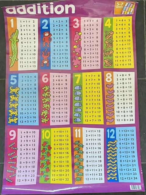 SET OF 3 Educational Children's Classroom Posters - Phonics, Counting ...