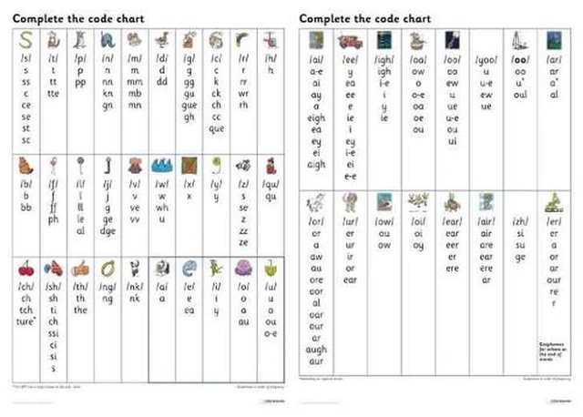 COMPLETE THE CODE Grapheme Chart by Wandle Learning Trust and Little ...