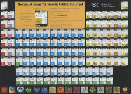 THE VISUAL ELEMENTS Periodic Table Data Sheet: Rsc by Royal Society of ...