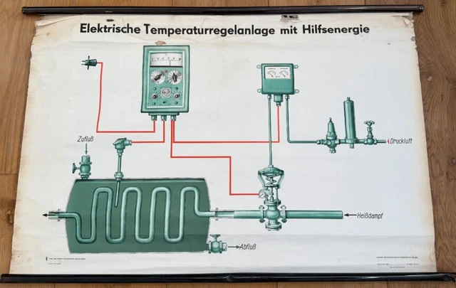 VINTAGE 60S ORIGINAL German Educational Poster Electric Thermostat ...