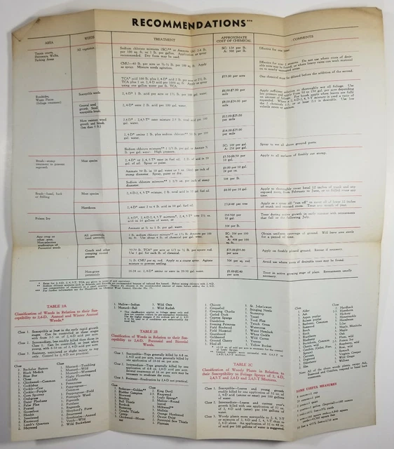 1954 GUIDE CHEMICAL Weed Control Pesticide Poison Farm Homestead ...