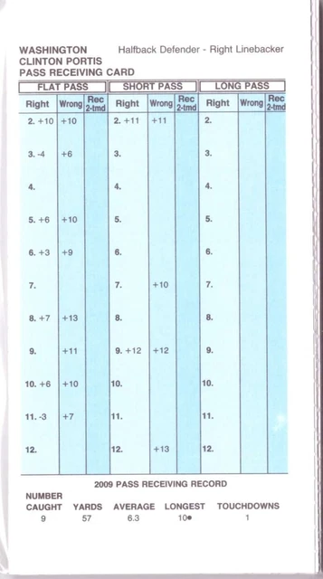 2009 STRAT-O-MATIC SOM NFL Football Team Set - Washington Redskins EUR ...