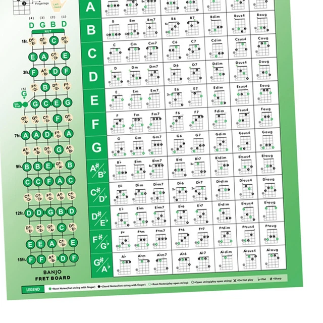 BANJO CHORDS CHART Poster Educational Banjo Fretboard Notes Teaching ...
