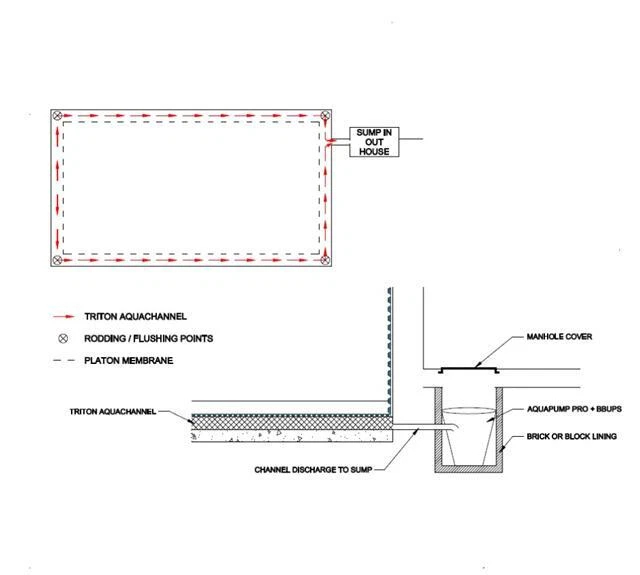 PLATON AQUA CHANNEL | Perimeter Drainage Conduit Basement Waterproof ...