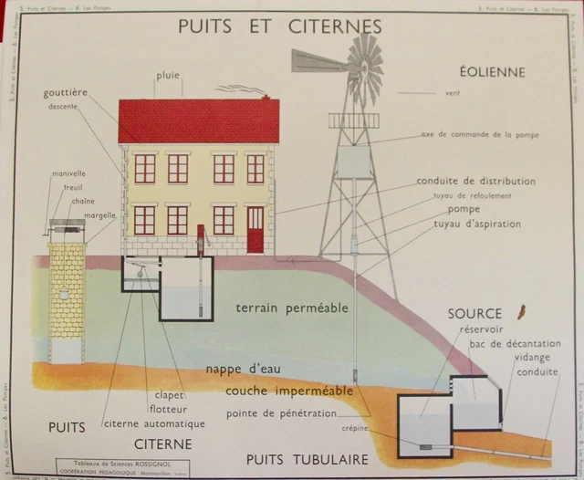 AFFICHE SCOLAIRE TABLEAU science la maison rossignol pompes puits et ...